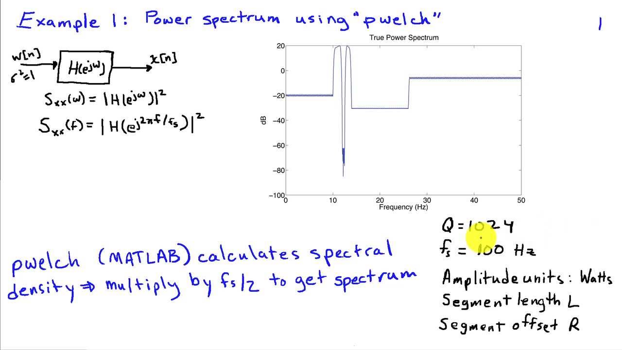 Power Spectrum Estimation Examples: Welch's Method
