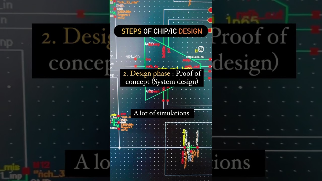 Chip design Flow : From concept to Product || #vlsi #chipdesign #vlsiprojects