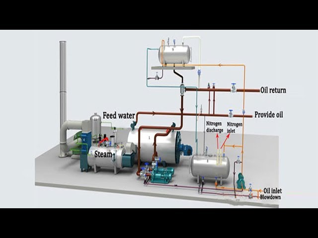 Heat Transfer Oil - Petronas Danol Xht 24 Trader - Wholesaler ...