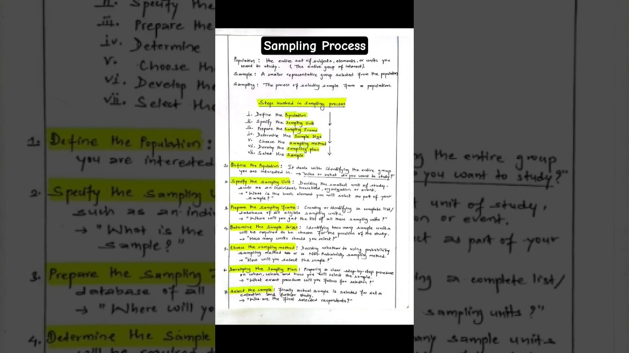 Sampling process in research studies #businessstatistics #research