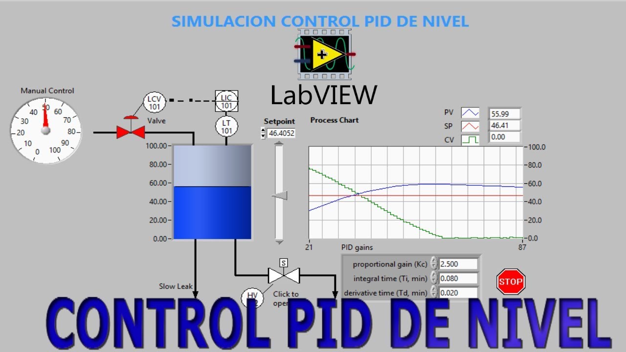 Simulation of a PID level control implemented in LabVIEW