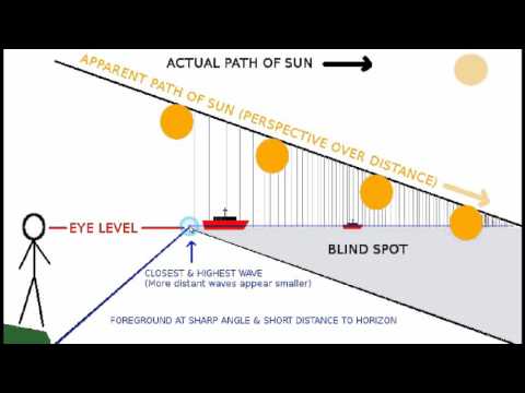 Visual Horizon | The book of inspiration