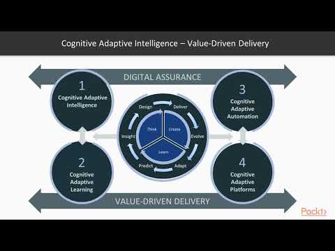 Learn WinOps – Continuous Delivery with Azure Explore Structure Intelligent Automatn IA ...