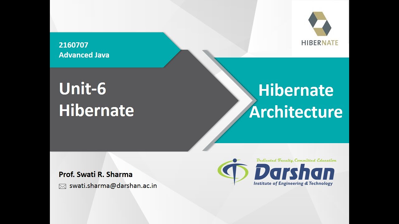 Unit 6.1: Hibernate Architecture