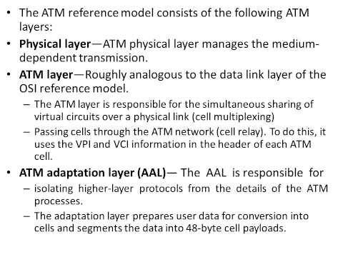 What is ATM in networking?