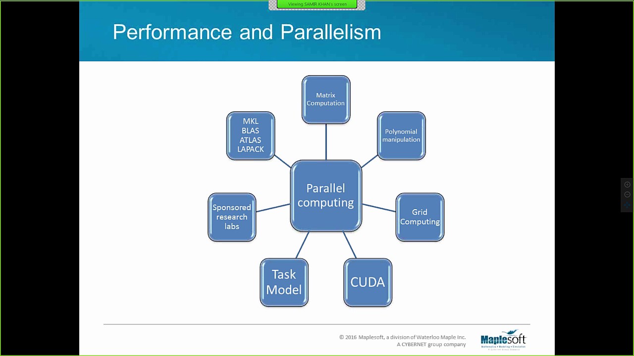 The Challenges and Benefits Of Parallel Computing: Multicore Math Software