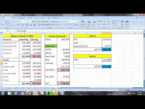 Accounting Dictionary_NOPAT