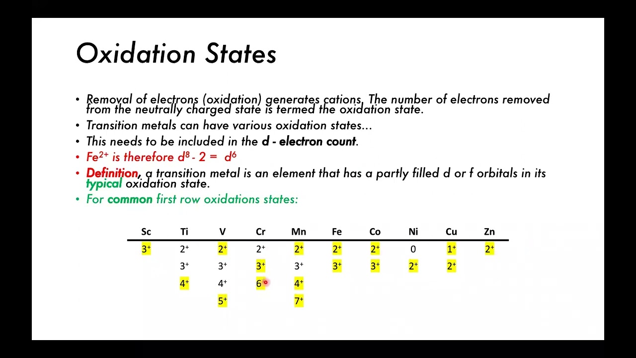 Coordination Complexes 1 - Overview