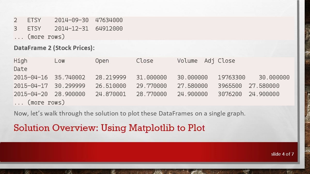 How to Plot Two DataFrames on One Graph Using Matplotlib in Python