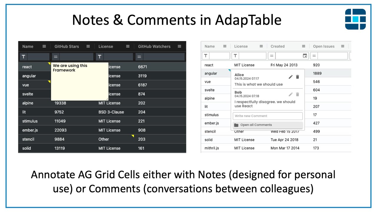 Annotating AG Grid with AdapTable