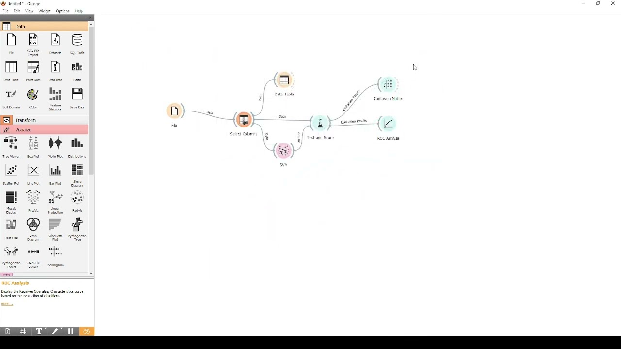 Support Vector Machine (SVM) - Driving Behavior - Orange