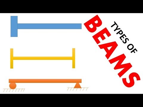 Types of Beam (ON THE BASIS OF SUPPORT CONDITIONS) | Beam Types | Civil Engineer