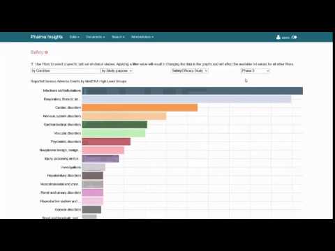 Pharma Insights - Drug Dashboard