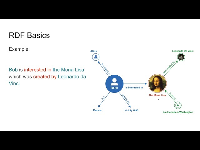 Understanding RDF Syntax: A Comprehensive Guide | Galaxy.ai | Galaxy.ai