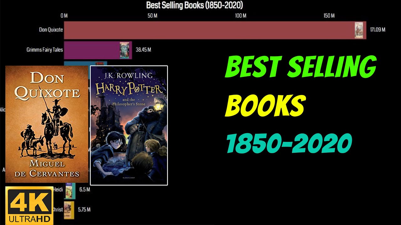 🆕 Best selling books of all time - Top 10 best selling books of all time 1850 - 2020 (4K Video)