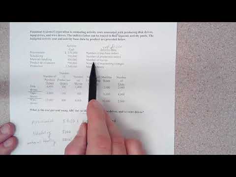 Calculate cost per unit using activity-based costing (ABC)