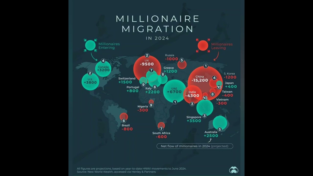Millionaire Migration in 2024! #map #millionaire #migration #wealth #youtubeshorts