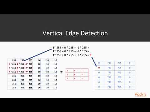 Learn Java Machine Learning for Computer Vision Understanding Edge Detection|packtpub com - Mind ...