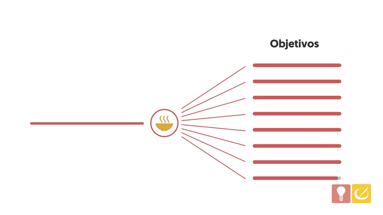Aprende Objetivo 2 Poner fin al hambre, segur. alimentaria, mejora de la nutrición y agricul. sost.