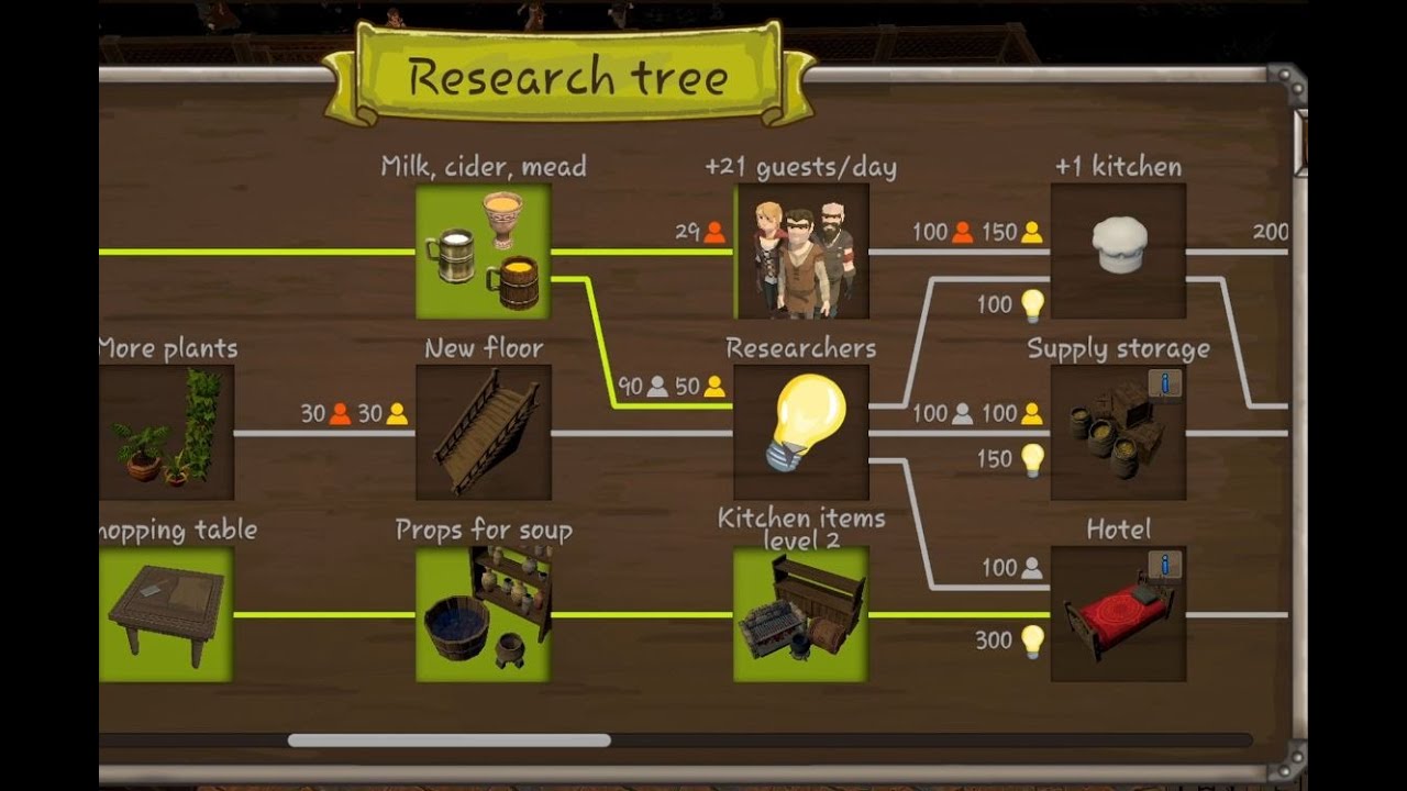 Tavern Master | How to Unlock 