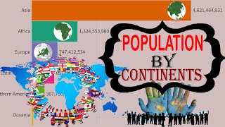 Most Populated Continents 1950-2022