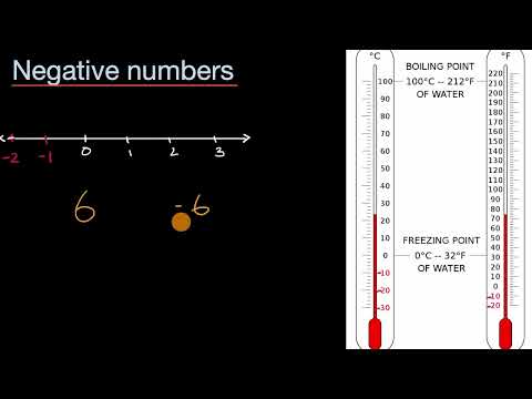 Introduction to negative numbers (video) | Khan Academy