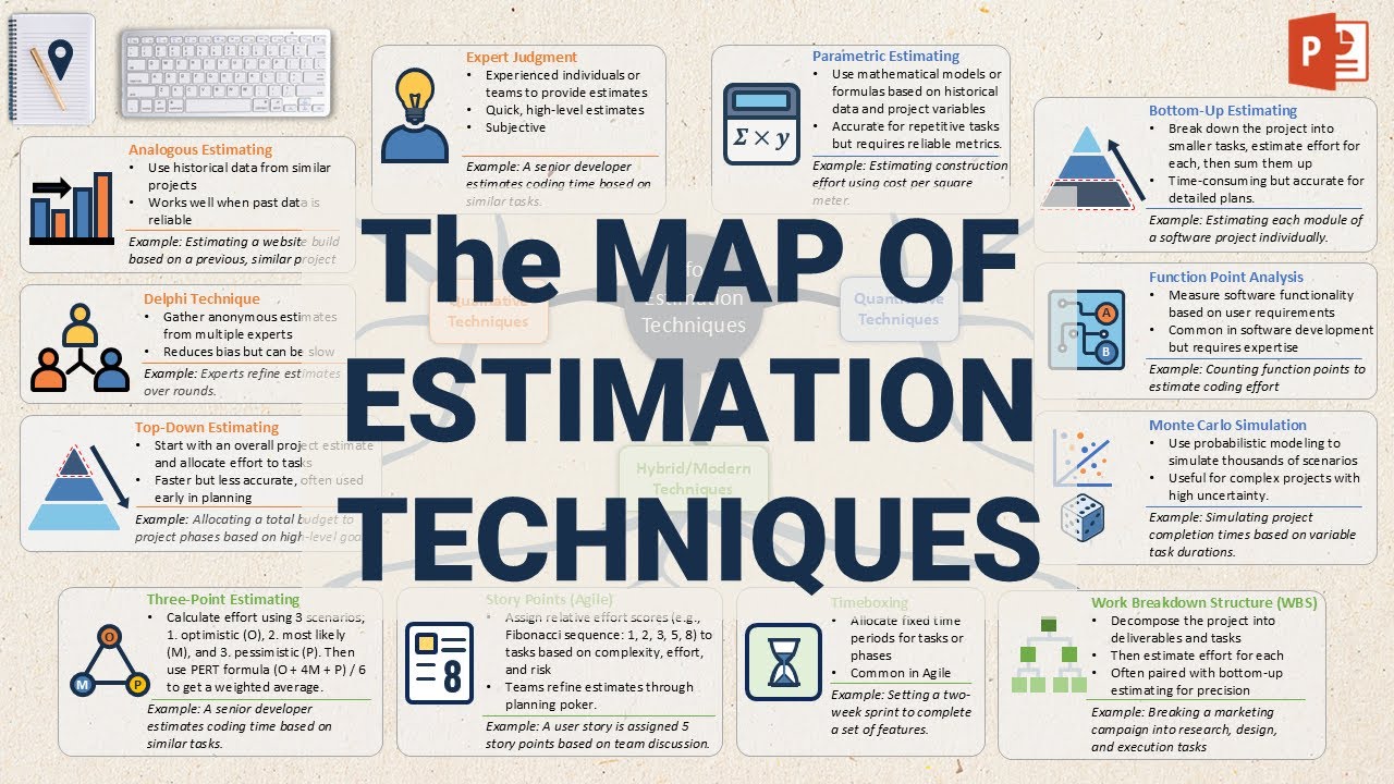 PowerPoint Visual Guide to Top 12 Project Estimation Methods