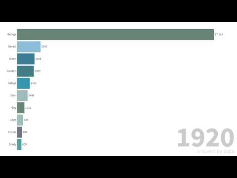 [ G ] Baby Name Inspiration : Most Popular Boy Names Starting with the Letter G (from 1918 to 2018)