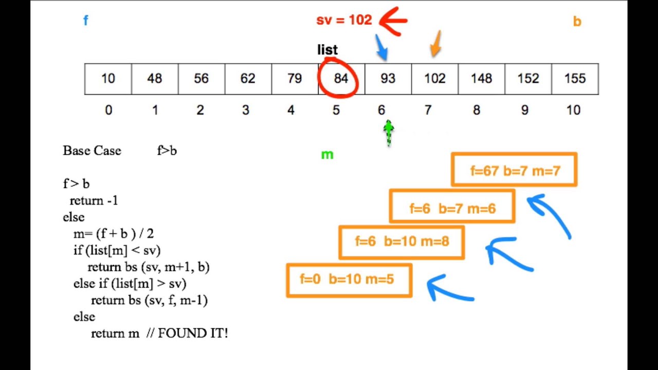 Recursive Binary Search