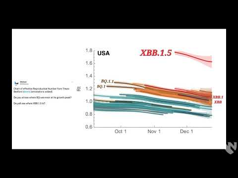 Insight on XBB.1.5 from Dr. James Lawler — Nebraska Medicine