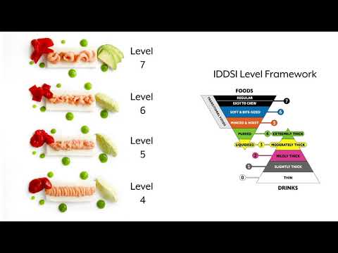 Mechanical Soft Diet Iddsi : Top Picked from our Experts