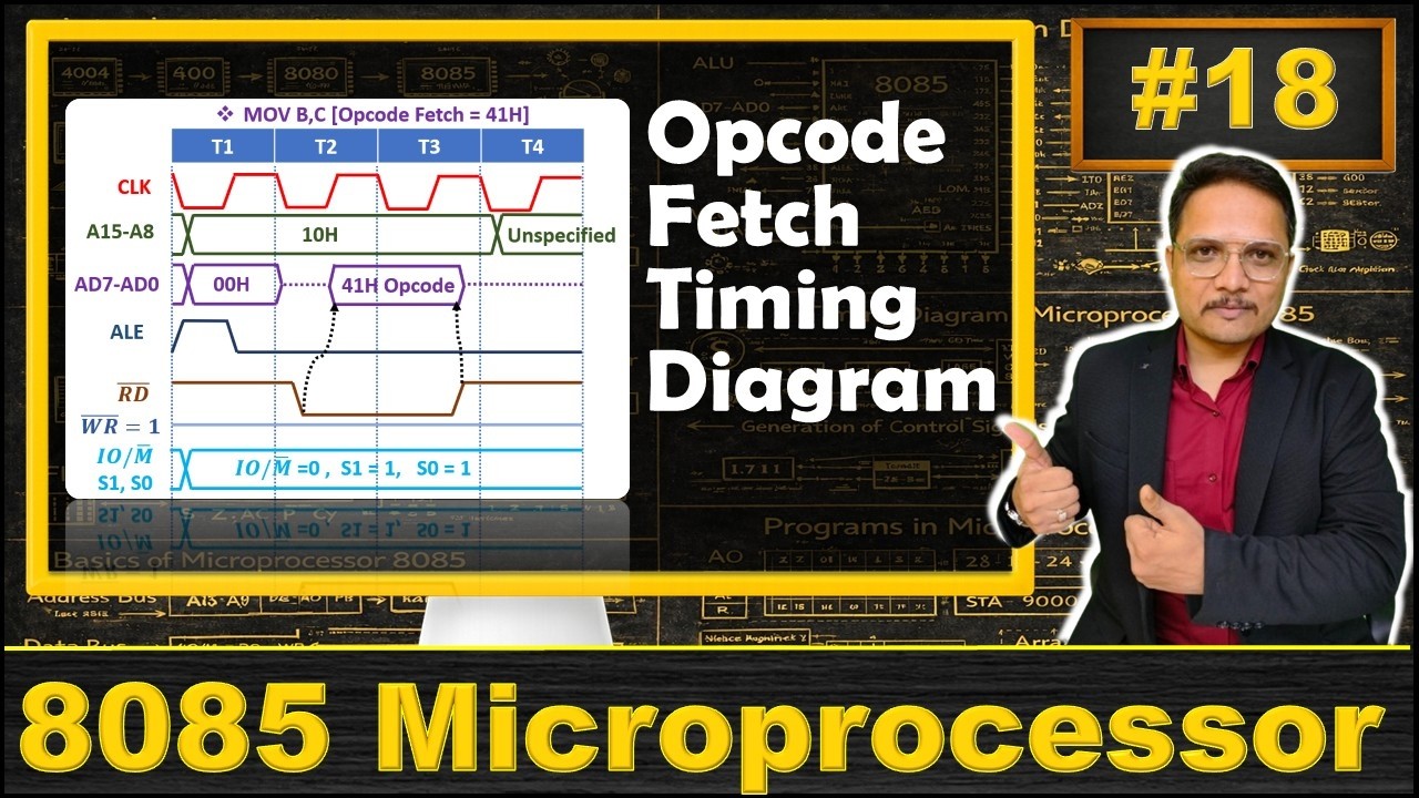 Opcode Fetch Timing Diagram in 8085 Microprocessor | MOV Instruction Timing Diagram