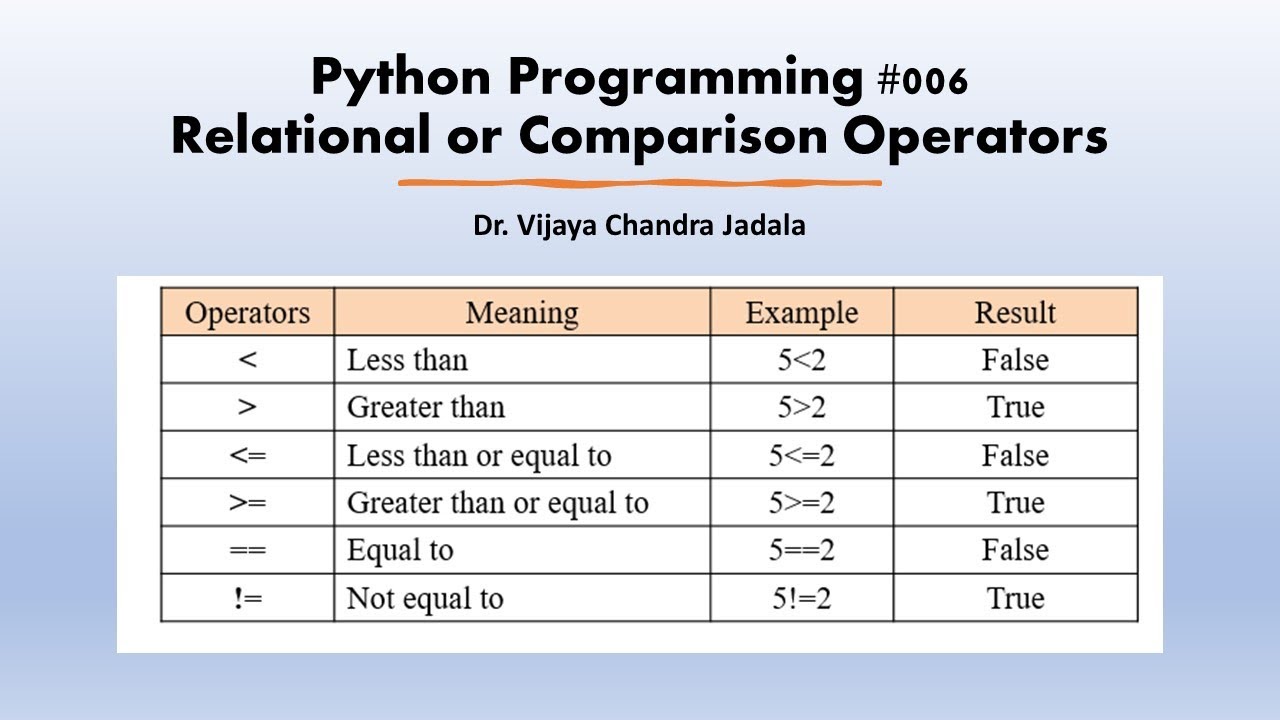 Python Programming Relational Operators or Conditional Operators #006 #VC Tech Education