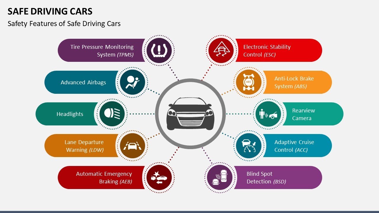 Safe Driving Cars Animated PowerPoint Template