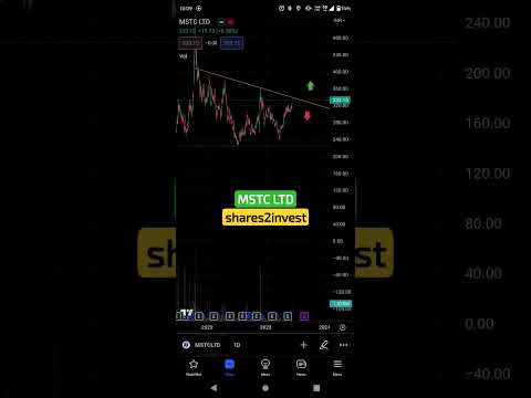 MSTC LTD | Watch for breakout