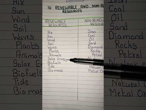 Renewable &Non Renewable Resources #Examples #shorts
