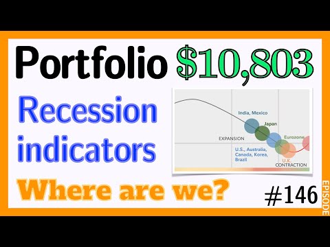 What the Recession Indicators are Saying Right Now | $10,803