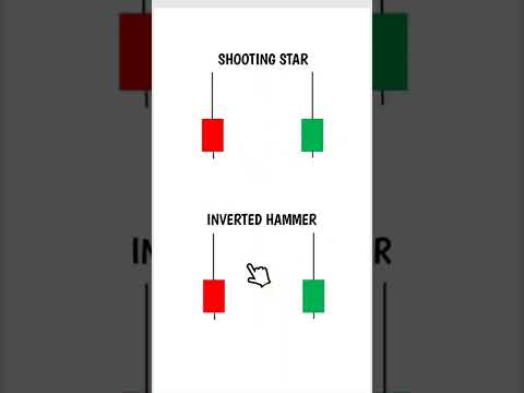 Shooting star рдФрд░ Inverted Hammer candle рдореЗрдВ рдХреНрдпрд╛ рдЕрдВрддрд░ рд╣реЛрддрд╛ рд╣реИ #mukeshbamnia #invertedhammer