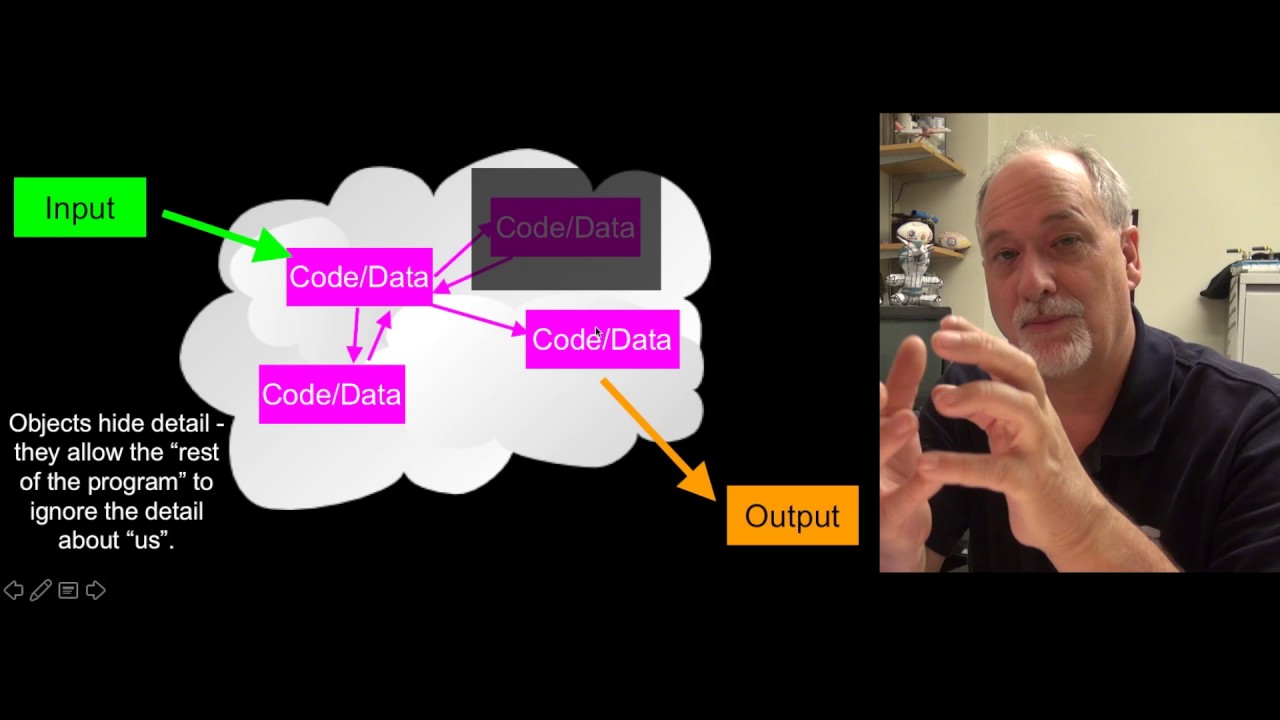 Understanding Python Objects: A Comprehensive Guide to Object-Oriented Programming Terminology ...