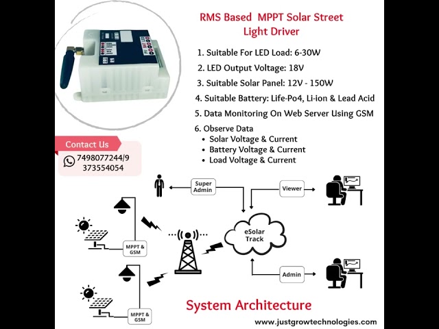 MPPT Solar Street Light Charge Controller - 5A MPPT Solar Charge ...