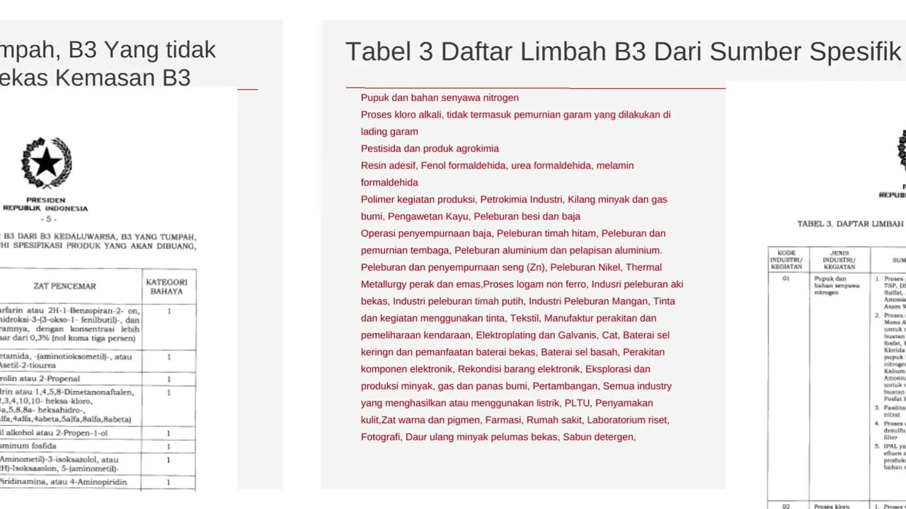 Lampiran IX Peraturan Pemerintah (PP) no 22 tahun 2021