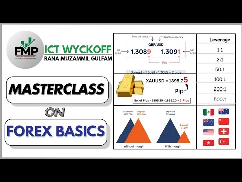 EP=01|What is Forex Trading|•|Basic To Advance|Everything you need to Know|By Rana Muzammil Gulfam|