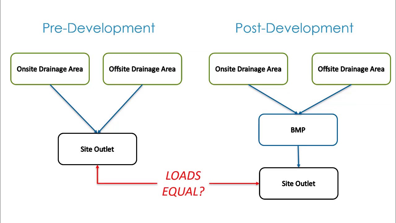 IDEAL FAQ 06 - Modeling Offsite Drainage