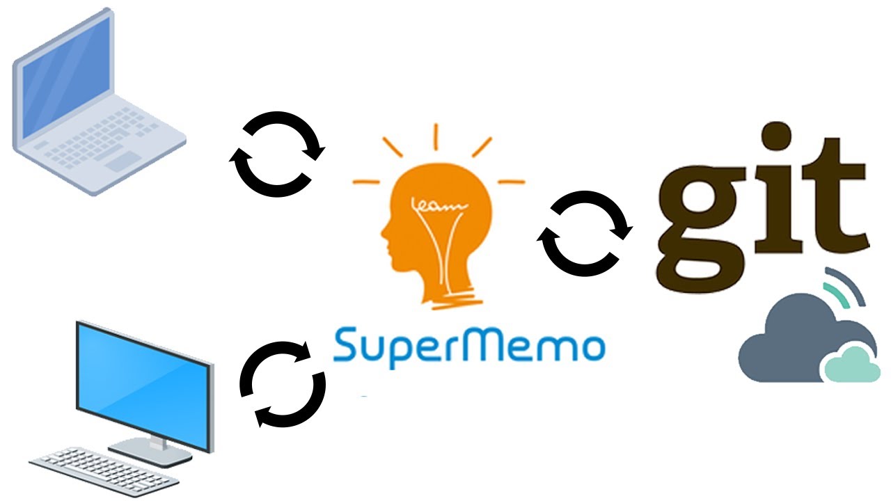 Step by step guide: Git backups + Multi computer synchronization for SuperMemo
