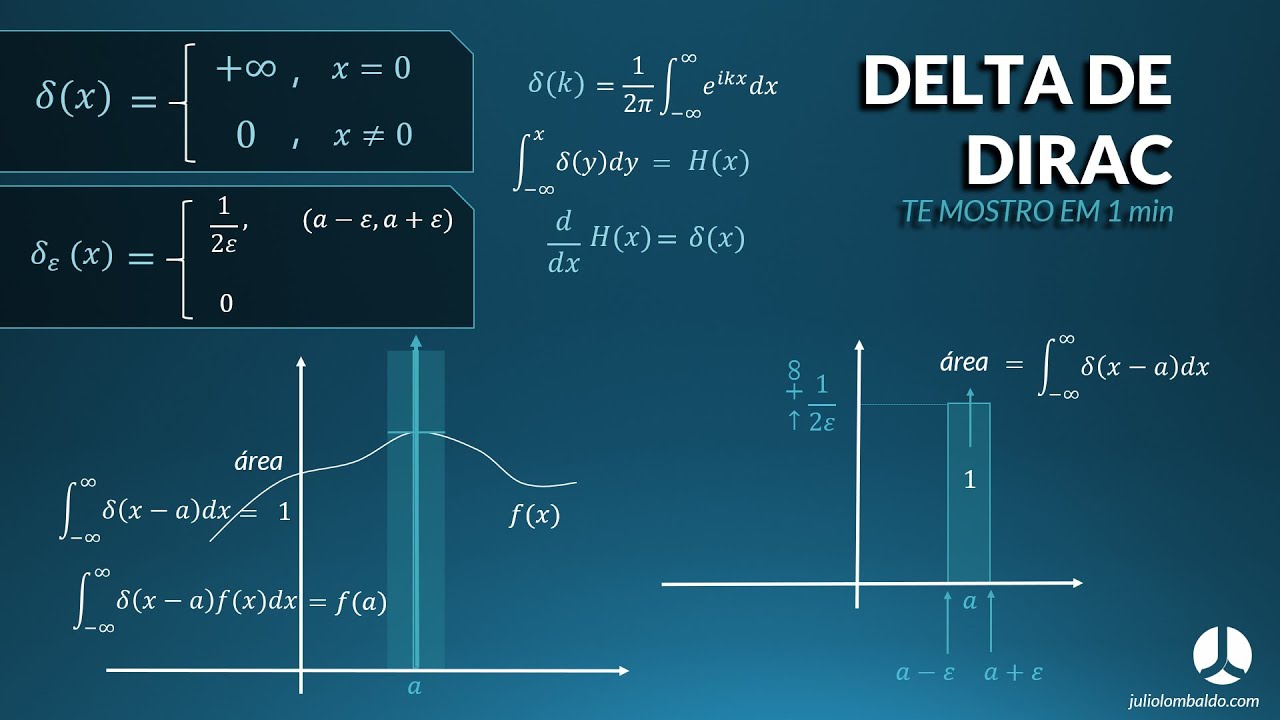 TE MOSTRO EM 1 min | Delta de Dirac - Ep.31