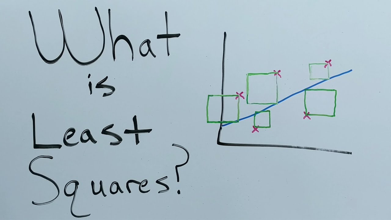 Intuition Behind Linear Regression