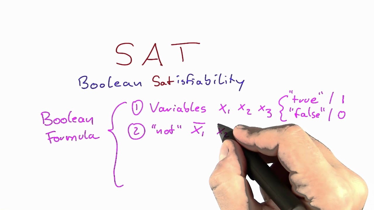 Boolean Satisfiability Problem - Intro to Theoretical Computer Science
