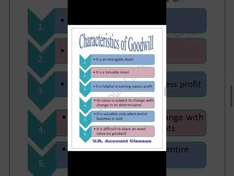 Meaning, Characteristics,Nature & Classification of Goodwill