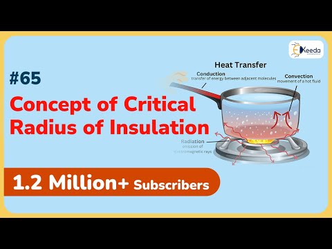 Understanding the Concept of Critical Radius of Insulation - Conduction ...