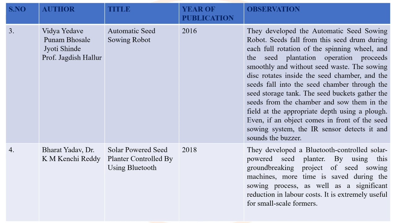Design and Analysis of Manual Seed Sowing Machine